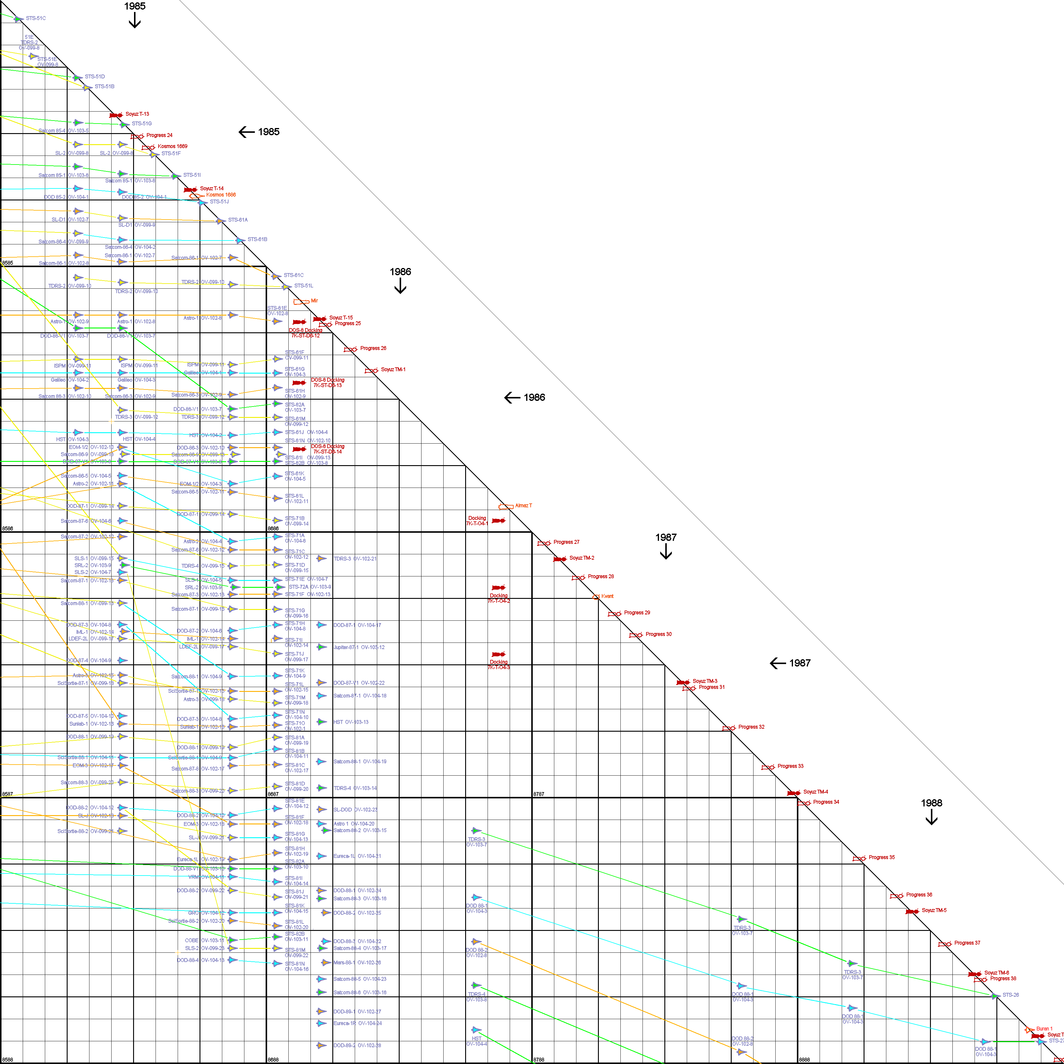 OPS-Alaska - Atlas of an Undiscovered Country